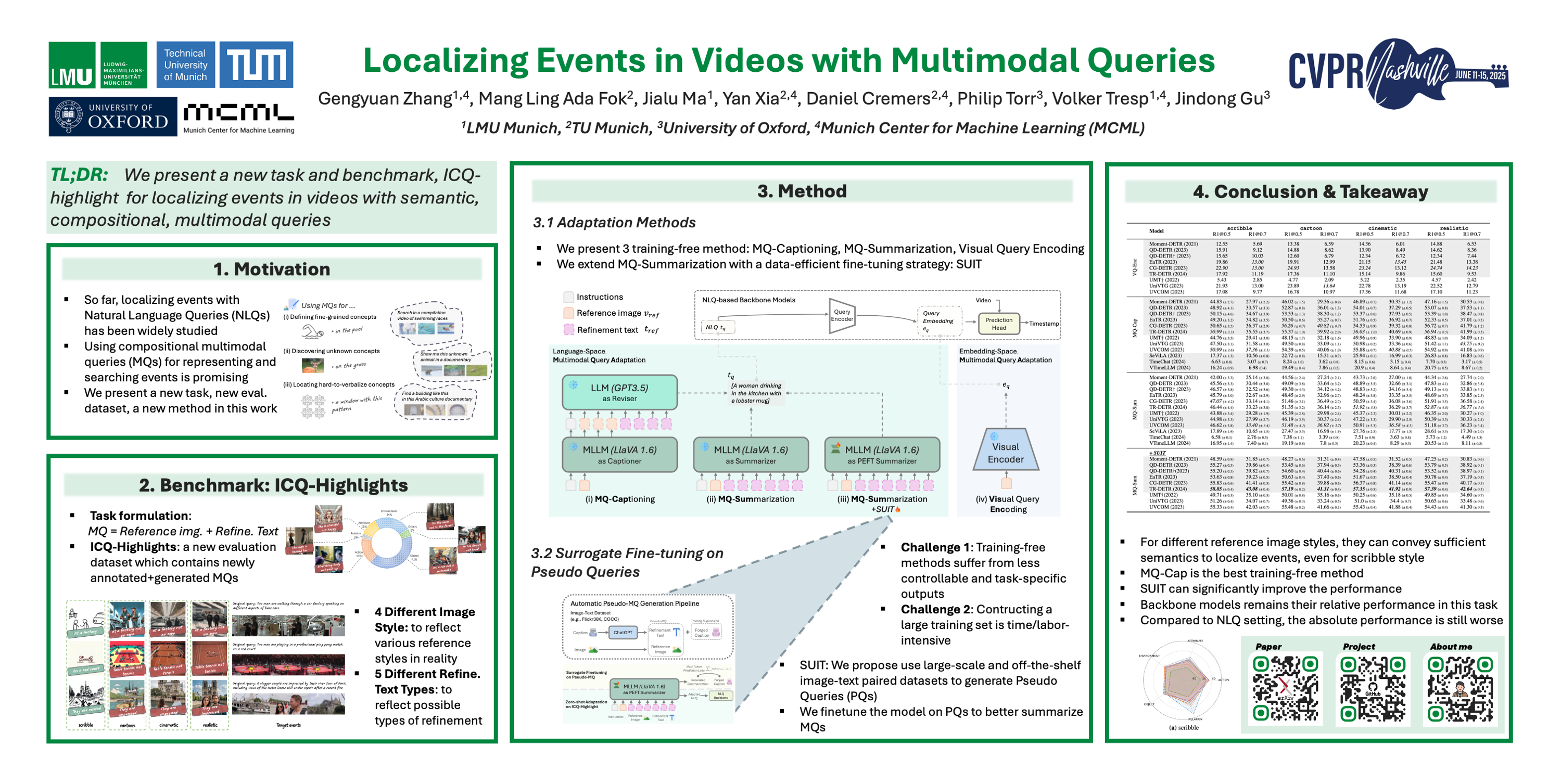 CVPR Poster Localizing Events in Videos with Multimodal Queries